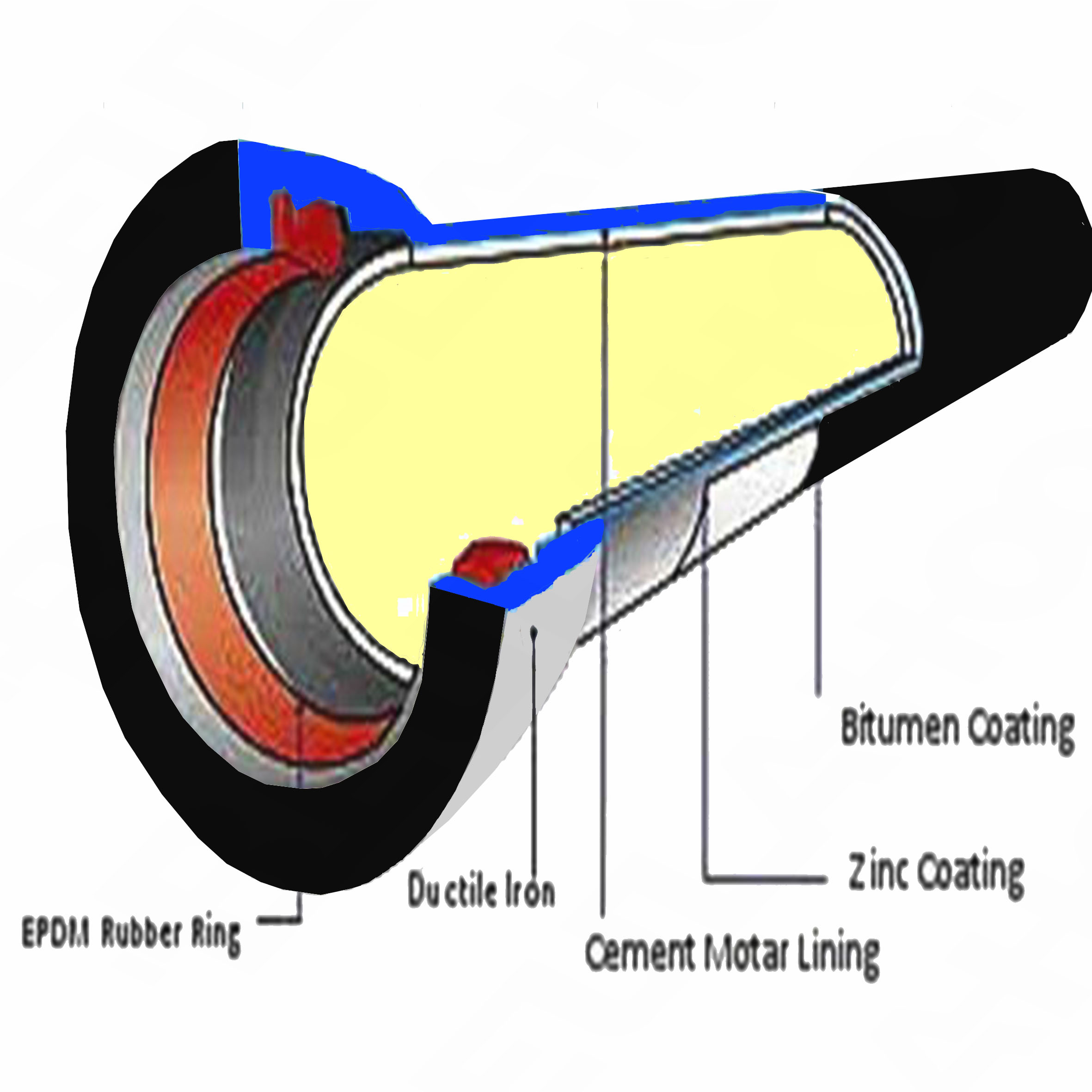 Products | All Pipes